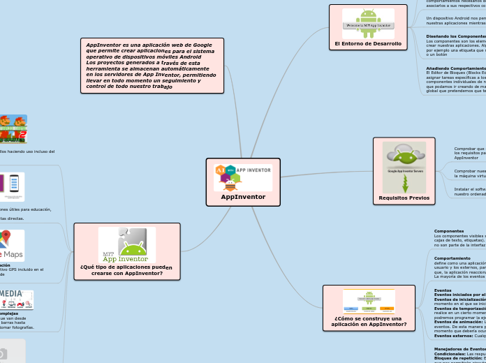 AppInventor - Mind Map